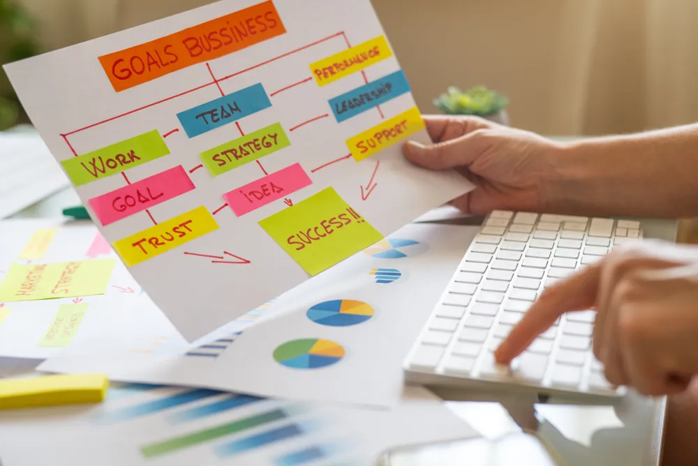 Setting Marketing Goals and KPIs for 2026